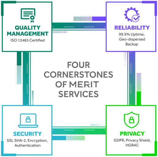 MERIT CRO 迈睿 | 全球专业影像服务提供商_中心影像阅片_IRC