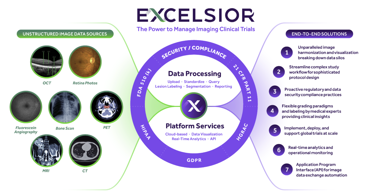 MERIT CRO 迈睿 | 全球专业影像服务提供商_中心影像阅片_IRC